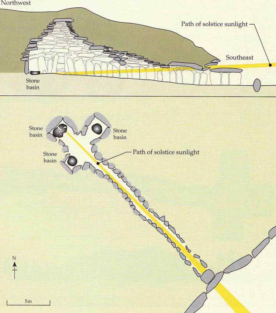 Newgrange | Art History Leaving Cert