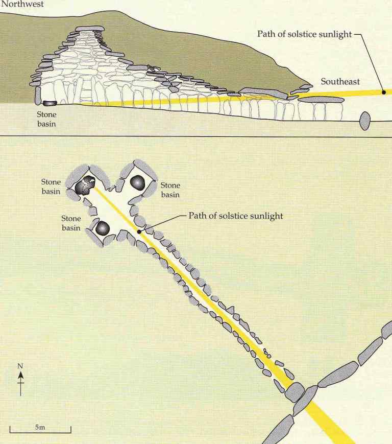 Newgrange | Art History Leaving Cert