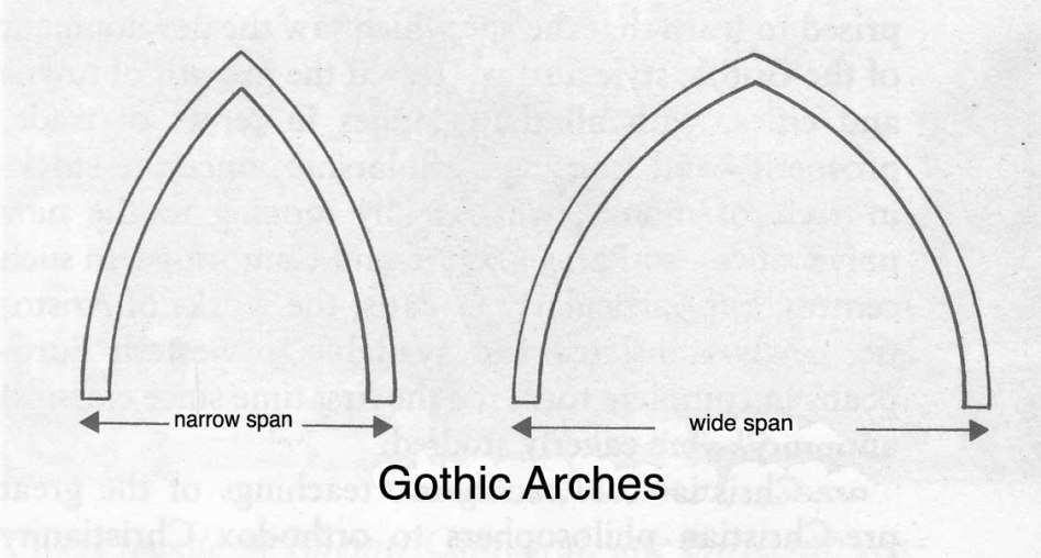 Gothic | Art History Leaving Cert